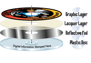 Everything you knew about proper CD handling is wrong